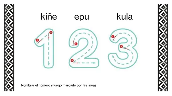 Números en Mapuzungun / Mapudungun | profe.social