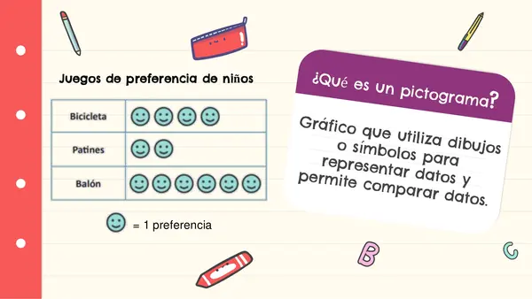 Pictogramas | profe.social