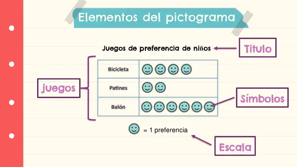 Pictogramas | profe.social