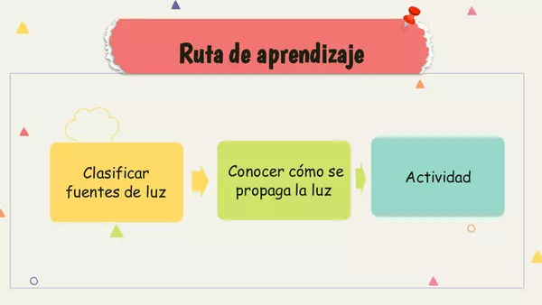 Clasificar fuentes de luz y sus características | profe.social