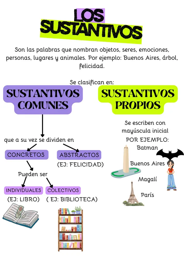 Sustantivos, adjetivos y verbos | profe.social