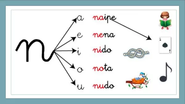 Letra N | profe.social