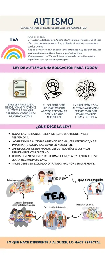 PACK infografias Concientización Autismo (tres grandes ciclos) | profe ...