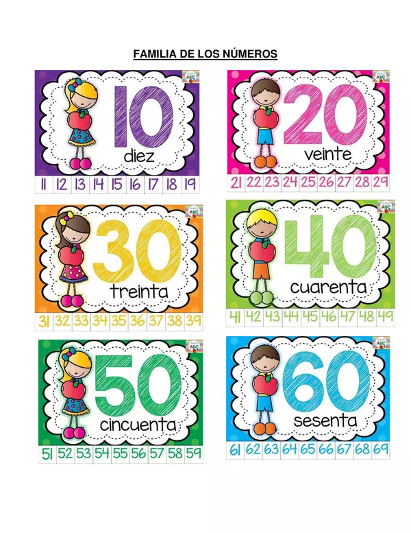 Familia de números | profe.social