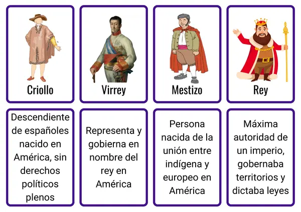 Tarjetas de vocabulario - Epoca Colonial | profe.social