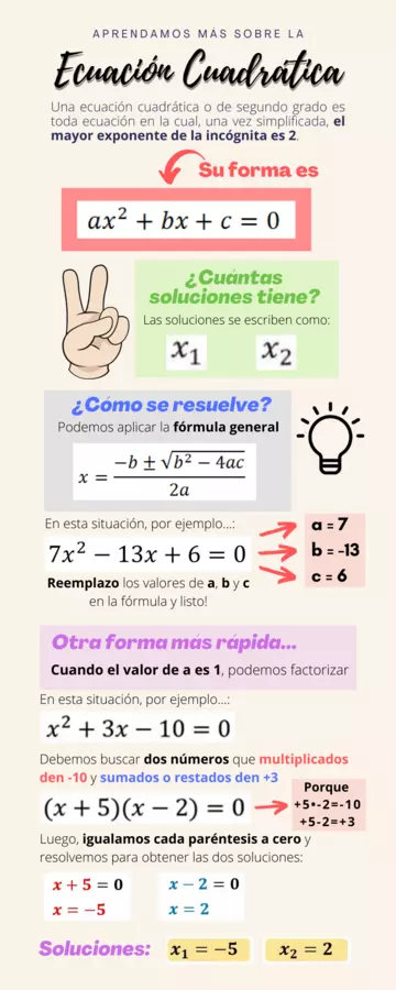 Ecuación Cuadrática | profe.social