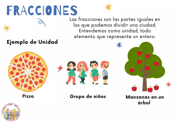 Cartel fracciones | profe.social