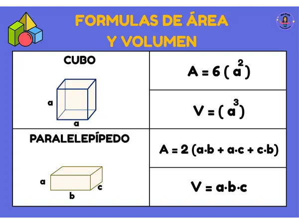 Área y volumen de un cubo y paralelepípedo | profe.social