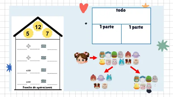 Familia de operaciones | profe.social