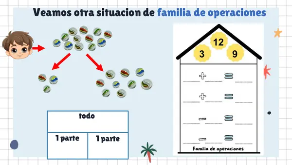 Familia de operaciones | profe.social