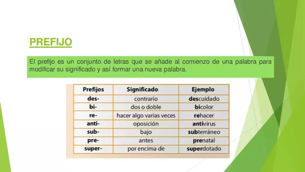Prefijos y sufijos | profe.social