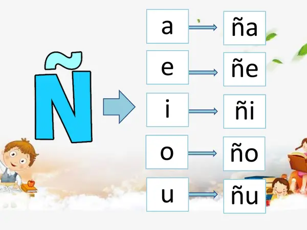 Repaso letra Ñ | profe.social