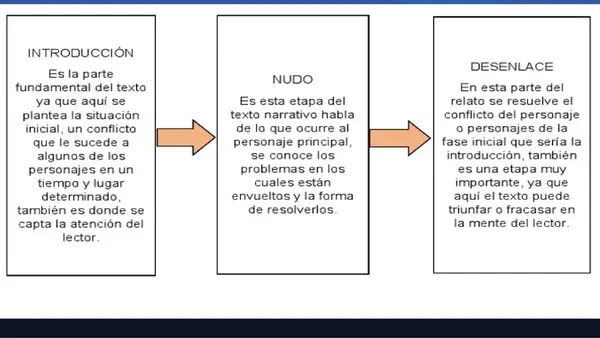 ppt mitos y leyendas para el electivo de lectura y escritura. | profe ...