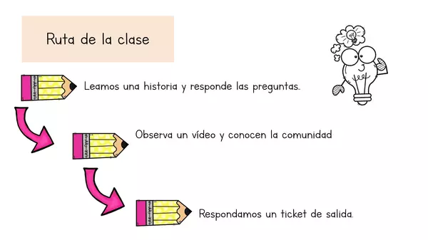 Clase 1 de Unidad Mi comunidad 1° básico | profe.social