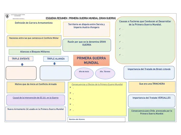 LA PRIMERA GUERRA MUNDIAL PRUEBA | profe.social