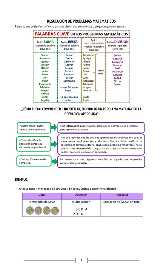 Resolución de problemas matemáticos | profe.social