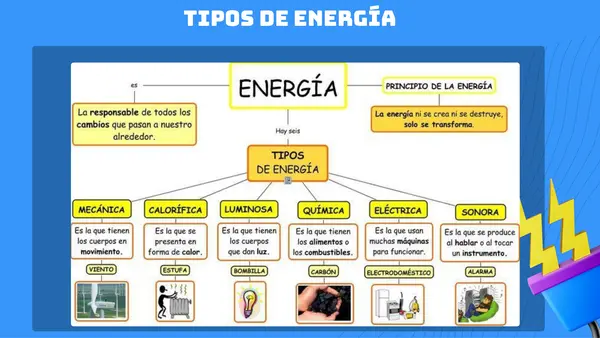 La energia | profe.social