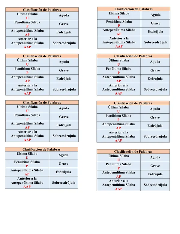 Clasificación de palabras | profe.social