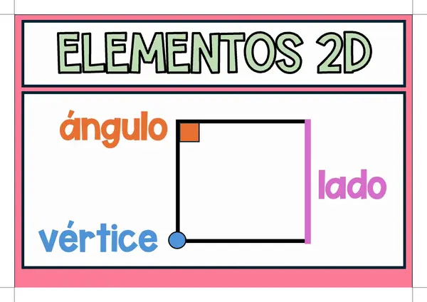Cartel "Elementos figuras 2D y 3D" | profe.social