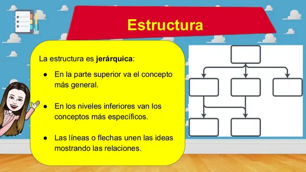 Tipos de mapas conceptuales 6° básico | profe.social
