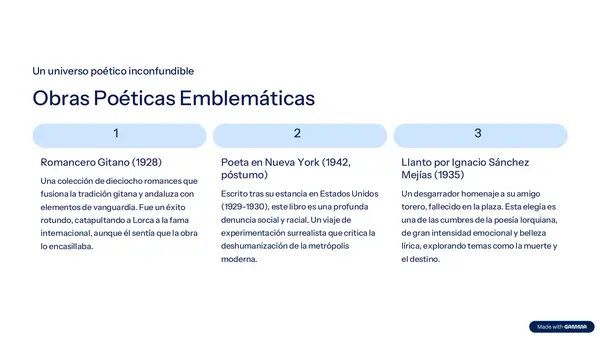 Federico García Lorca | profe.social