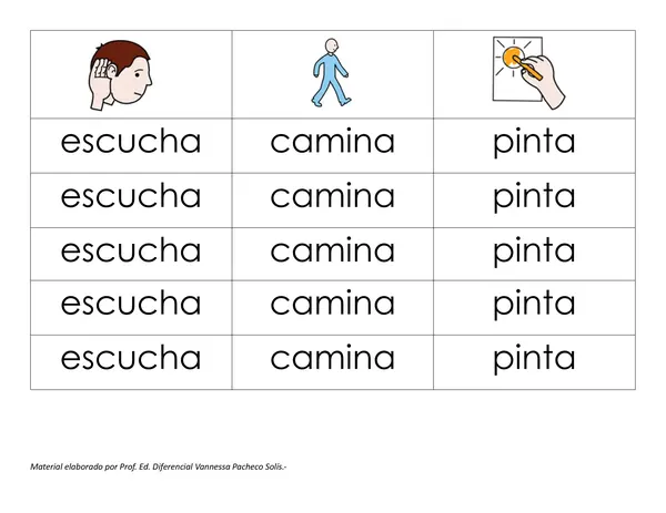 Tablero Método global de Lectura | profe.social