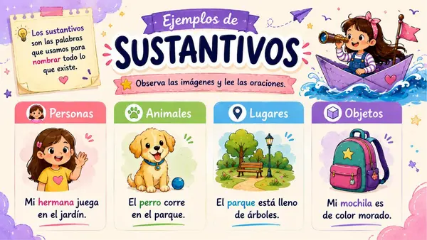 Descubrimos el Mundo de los Sustantivos - Presentación Interactiva 3 ...