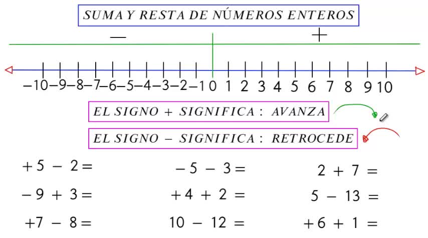 suma y resta de números enteros | profe.social