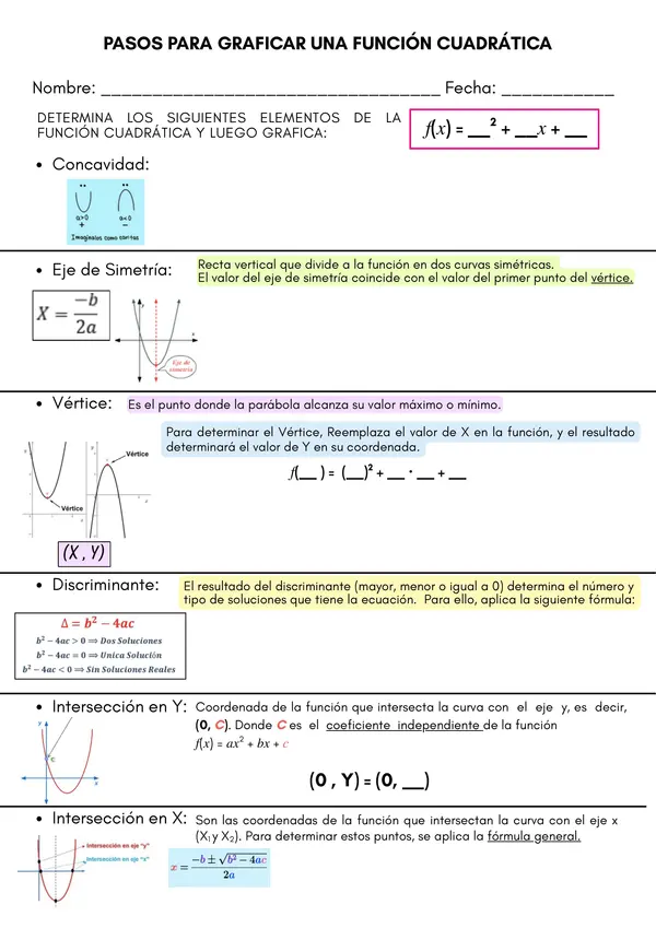 Pasos para graficar una función cuadrática | profe.social