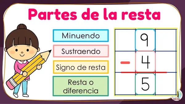 La resta con 2 dígitos | profe.social