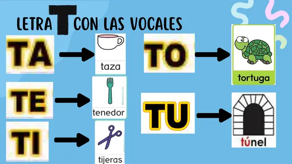 Consonante T | profe.social