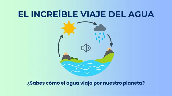 PPT Ciclo del agua | profe.social
