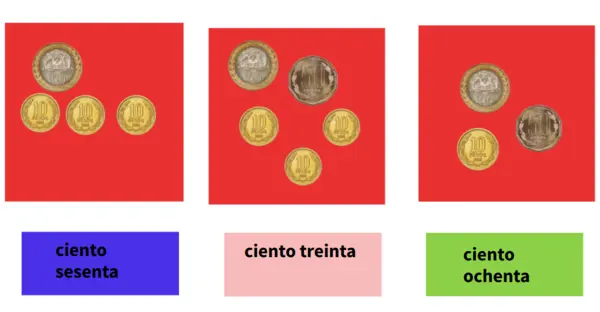 lectura de números asociadas a su representación con monedas chilenas ...