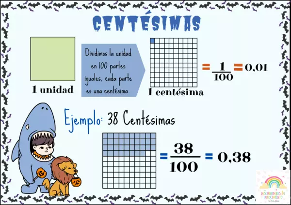 ¿Qué son las Centésimas? | profe.social