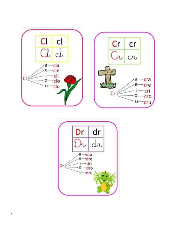 GUÍA GRUPOS CONSONANTICOS BL-BR-CL-CR-DR | profe.social