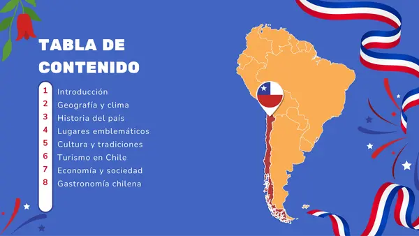 Todo sobre Chile. | profe.social