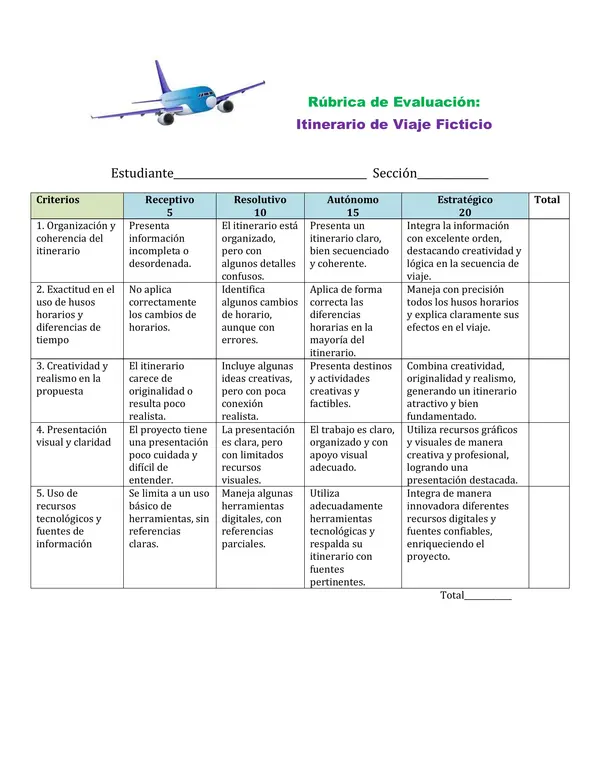 Rúbrica itinerario de viaje ficticio | profe.social