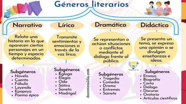 Género dramático: Comedia | profe.social