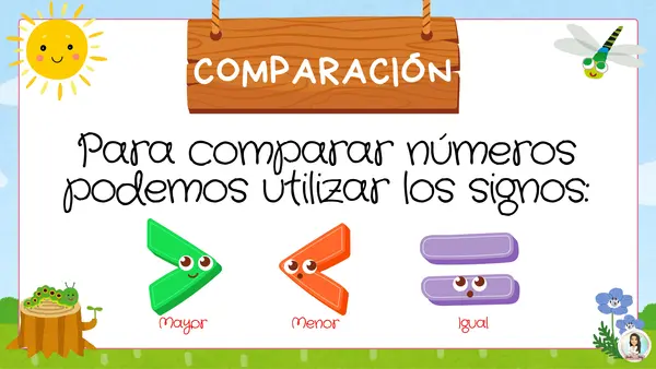 Comparación de números | profe.social