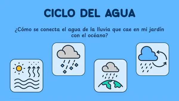 PPT Refuerzo Ciclo del Agua | profe.social