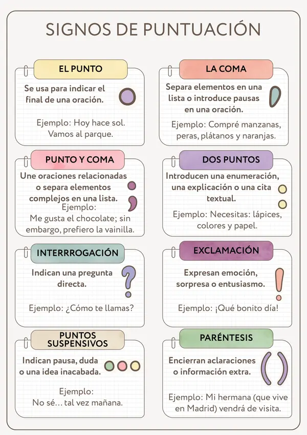 Póster de los signos de puntuación | profe.social