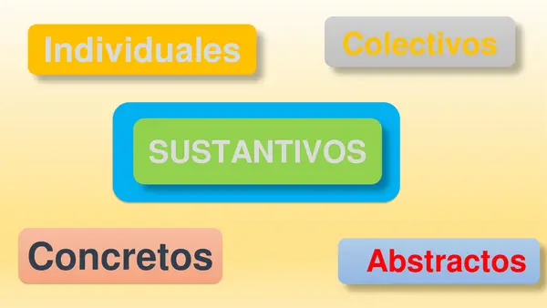 Ejemplos De Sustantivos Derivados Que Es Tipos Caracter Sticas Sexiz Pix | My XXX Hot Girl