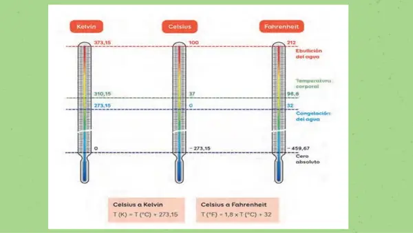 Unidad 3: Calor y temperatura 8 básico | profe.social