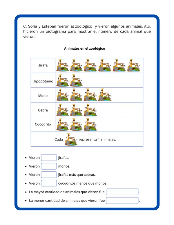 4° básico - Pictogramas con escala y gráficos de barras | profe.social