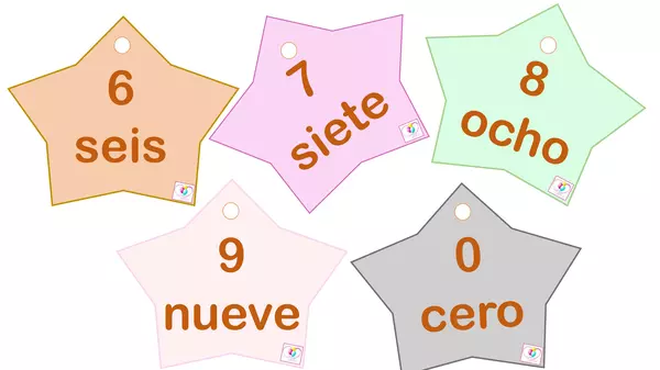 Llavero de números | profe.social