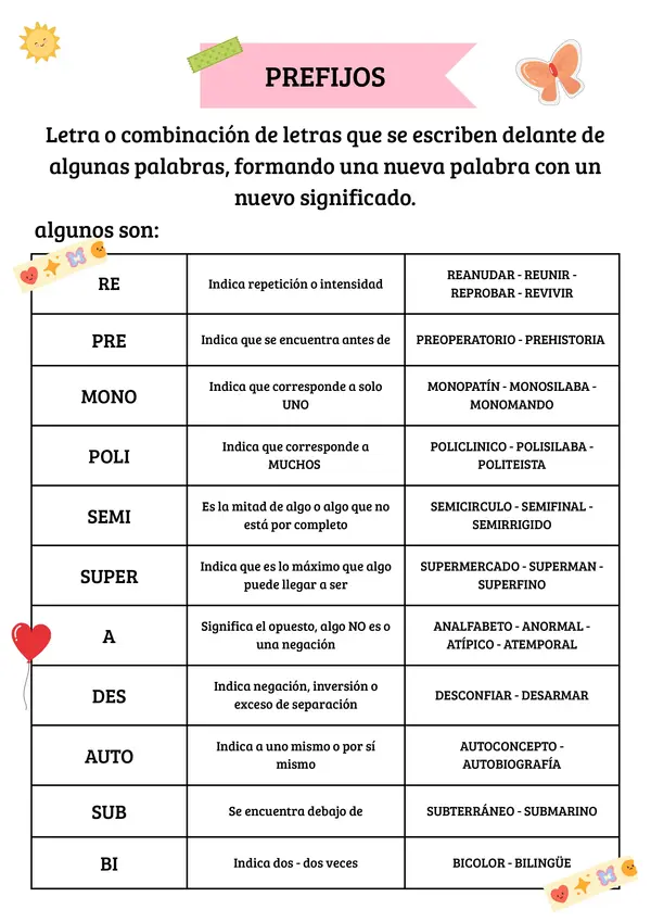 GUIA PREFIJOS | profe.social