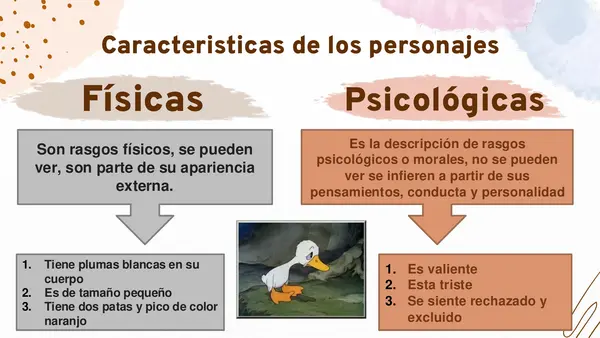 descripción de personajes 3º y 4º básico | profe.social
