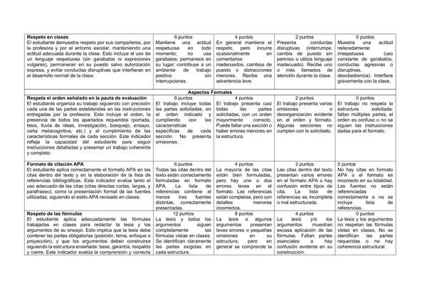 Rubrica para ensayo libre | profe.social