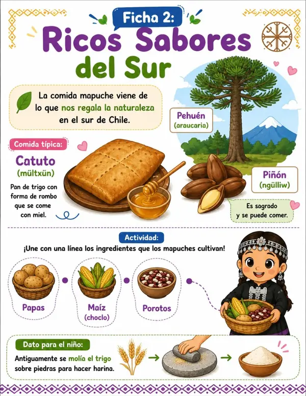 PUEBLO MAPUCHE PARA PREKÍNDER Y KÍNDER 12 FICHAS EDUCATIVAS A COLOR ...