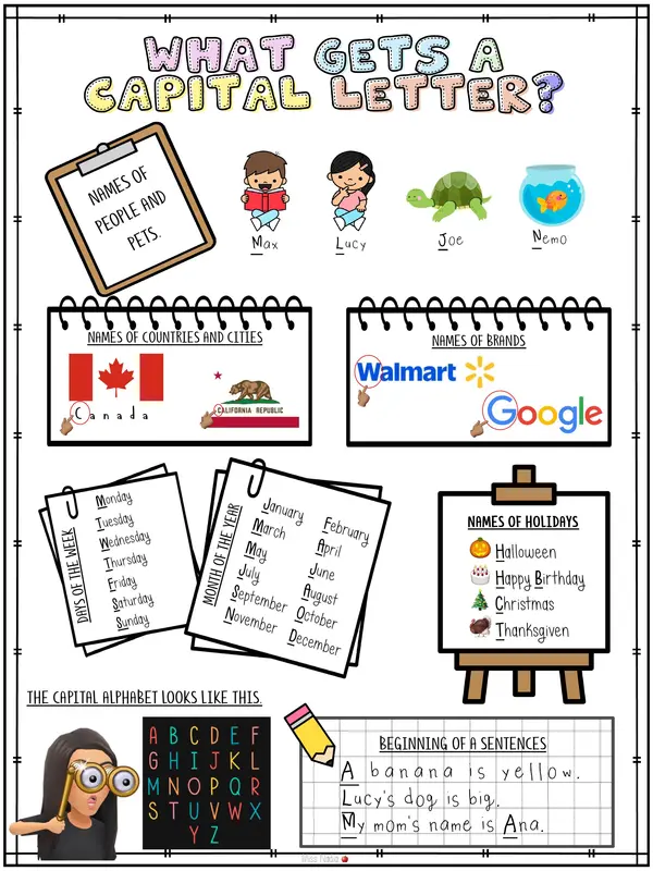 Anchor chart: What gets a capital letter? | profe.social